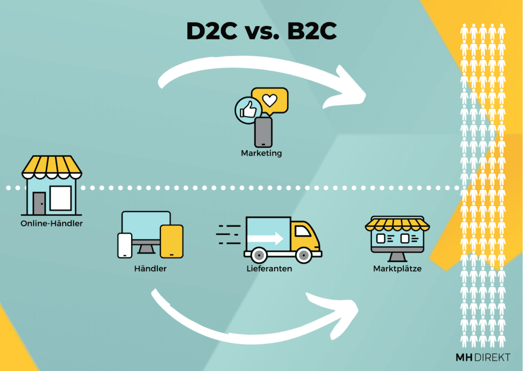 D2C vs B2C in 2024: What is the Difference