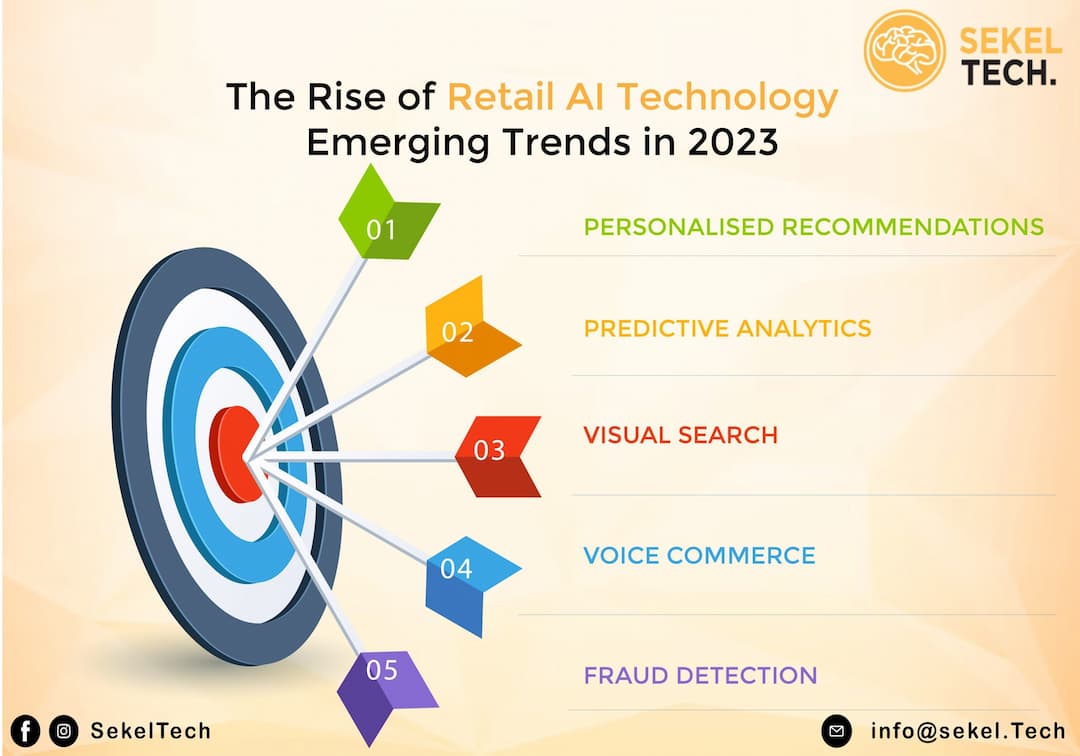 The Rise of Retail AI Technology : Emerging Trends in 2025